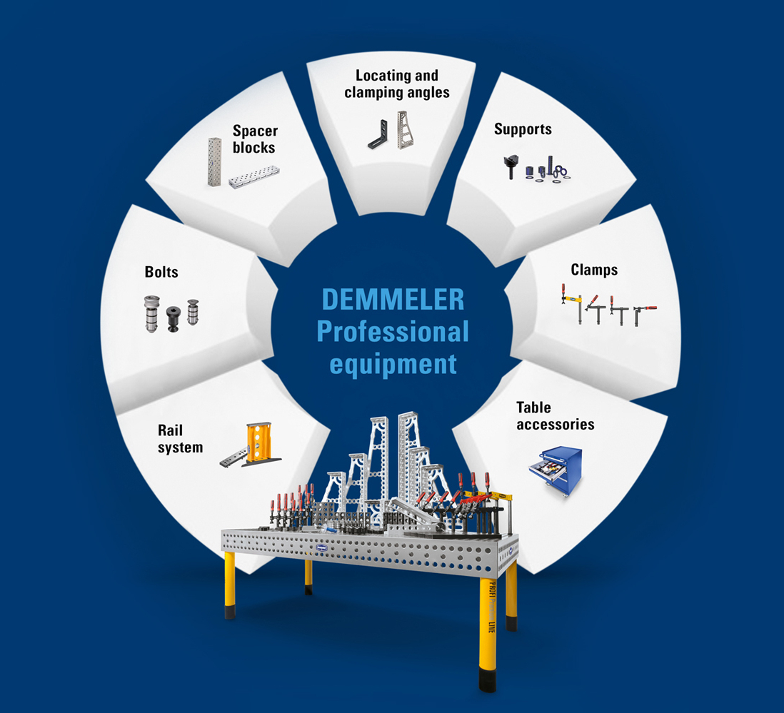 Oryginalne systemy mocujące 3D - Demmeler Maschinenbau - welding table ...